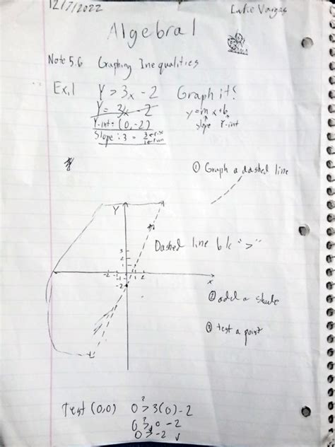 algebra 1 graphing inequalities notes pdf