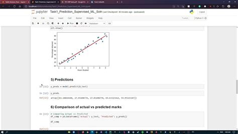 task 1 prediction using supervised ml the sparks foundation