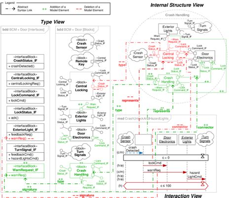 Automatically Updated MSD Specification Download Scientific Diagram