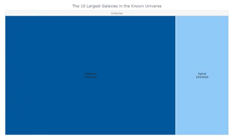 Treemap With Javascript Tutorial For Web Developers Data Enthusiasts