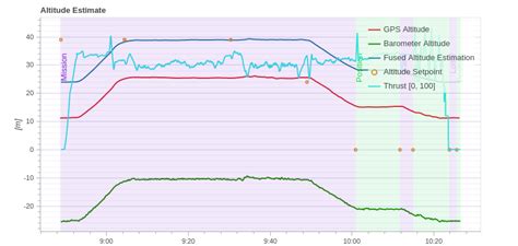 mode mission px4 autopilot discussion forum for px4 pixhawk