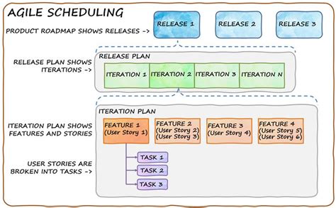 26 Plan And Manage Schedule Pm Illustrated Pmp Exam 26 Plan And Manage Schedule Pm Illustrated Pmp Exam