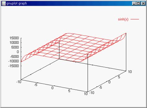 Gnuplot Simple Manual