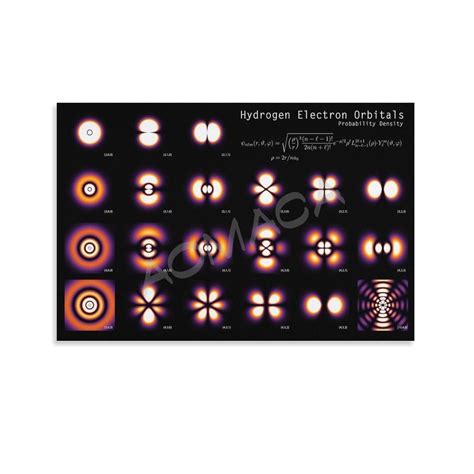Hydrogen Electron Orbitals Poster Chemistry And Physics Knowledge