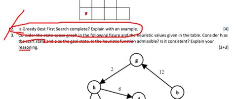 Solved Is Greedy Best First Search Complete Explain With Chegg