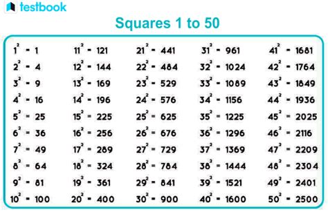 Square 1 To 50 How To Find The Value Of Squares From 1 To 50