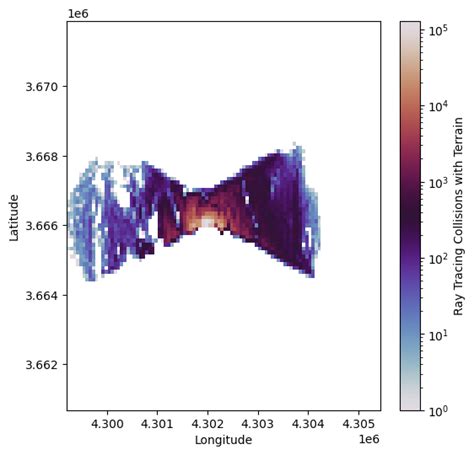 Multiprocessing — Dtu Special Course