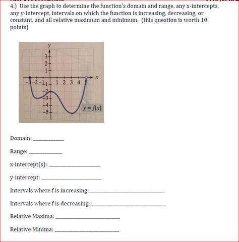 Solved 4 ﻿use The Graph To Determine The Functions Domain