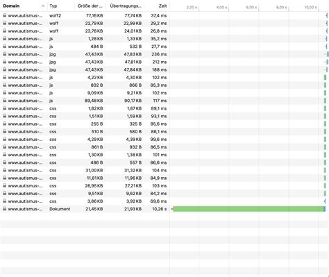 Solved Grav On Test System Fast On Live System Slow Same Server Grav Community Forum