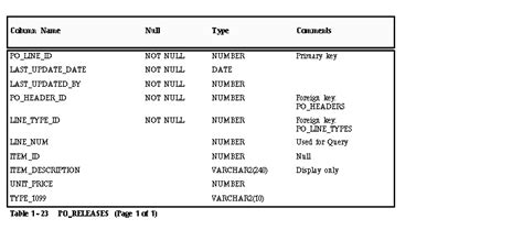 oracle fusion inventory tables ivo togliatti