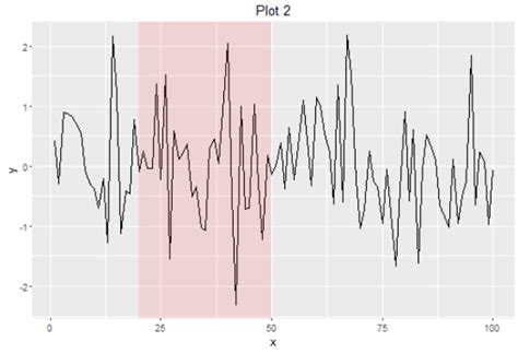 R Ggplot2 Different Alpha Behaviour Stack Overflow