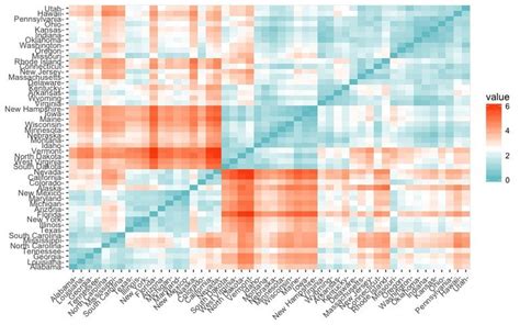 K Means Cluster Analysis · Uc Business Analytics R Programming Guide Sciatro