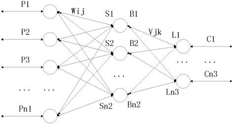 Super Short Term Wind Power Forecasting Method Based On Back