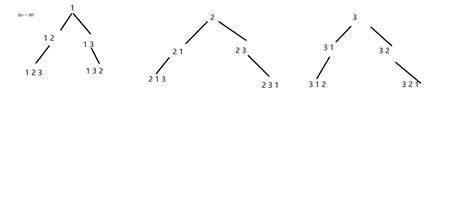 Acwing 823 排列 Acwing Acwing 823 排列 Acwing