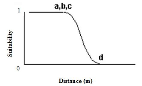Sigmoidal Function 26 Download Scientific Diagram