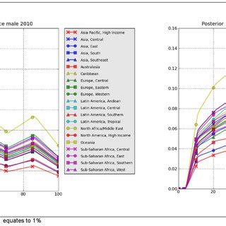 Regional Point Prevalence Of MDD By Age And Sex 2010 Presents The Download Scientific Diagram