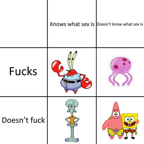 Spongebob Is Too Innocent Knows What Sex Is Grid Know Your Meme Spongebob Is Too Innocent Knows What Sex Is Grid Know Your Meme