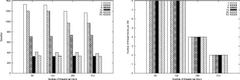 figure 2 from accelerating kernel density estimation on the gpu using