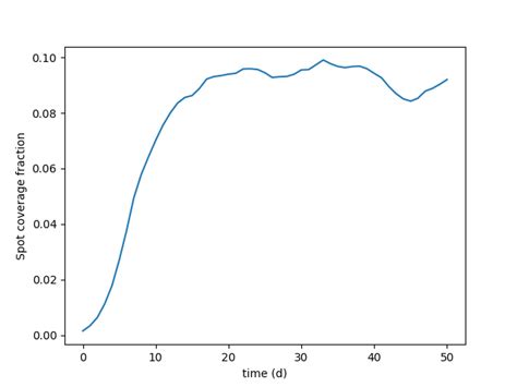 Visualize The Spot Generator Vspec Vsm 037 Documentation