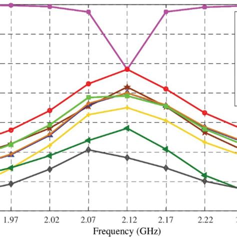 Planar Array Antenna Doa Error In The Directions φ And θ Download