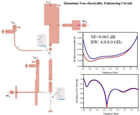 Ahmad Salmangli On Linkedin The Layout Of The Qnc Quantum Non