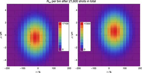Distribution Of The Number Of Detected Photons N Rm Det N