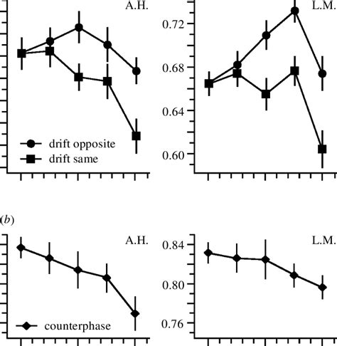 Results Of Contour Detection Experiments A Contour Detection As A Download Scientific