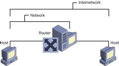 Network Solutions Routing And Remote Access