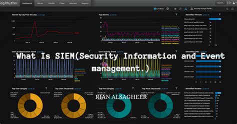 What Is Siem Security Information And Event Management By Rian