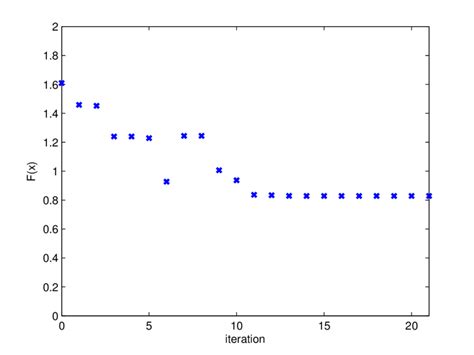 4 Optimization Objective Function Download Scientific Diagram