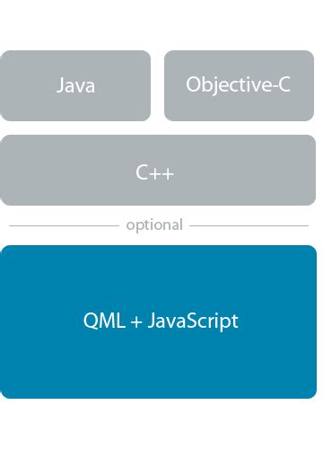 Felgo Apps Develop Cross Platform Apps With Qt Rapidly