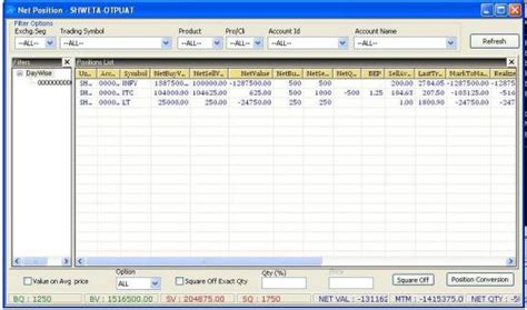 Nest Trader Review 2021 Performance Features Problems