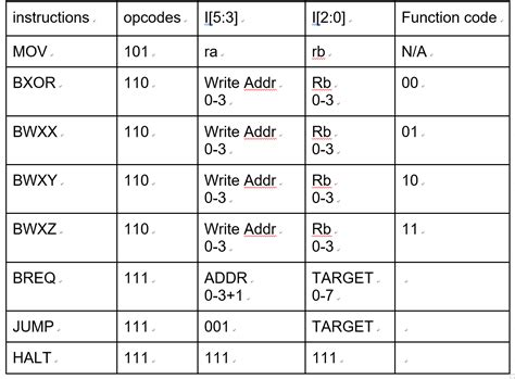 Github Prk Innerpeace Bitprocessor