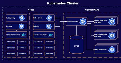 kubernetes入门指南