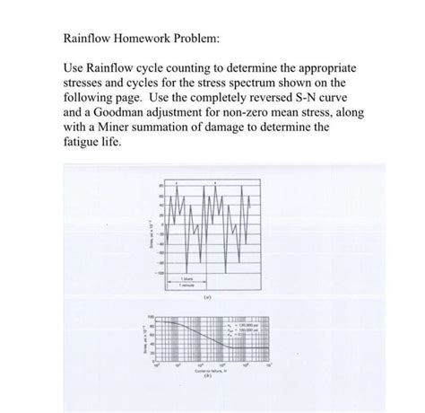 Solved Rainflow Homework Problem Use Rainflow Cycle Chegg Com