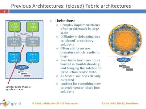 IP FABRIC ARCHITECTURE FOR GRNET AUTOMATING THE DATACENTER