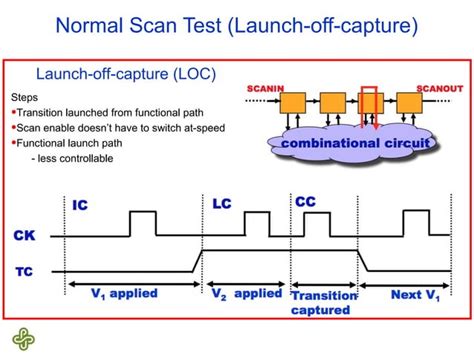 01 Transition Fault Detection Methods By Swetha Ppt