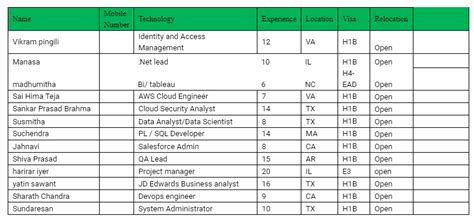 corp to corp hotlist today for c2c openings