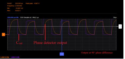 Circuit Diagram For Xor Gate Using Cmos Circuit Diagram