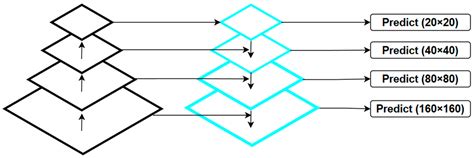 Apeiou Integration For Enhanced Yolov7 Achieving Efficient Plant