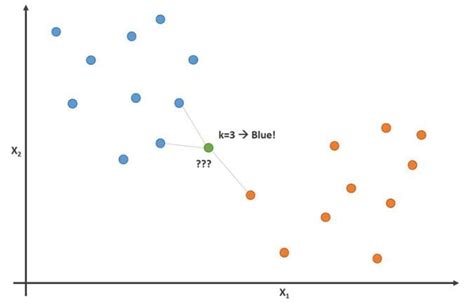machine learning in r with mlr3