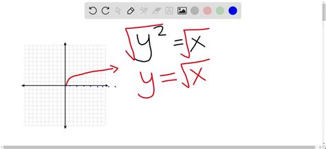 Solved Determine The Domain Of Each Relation And Determine Whether