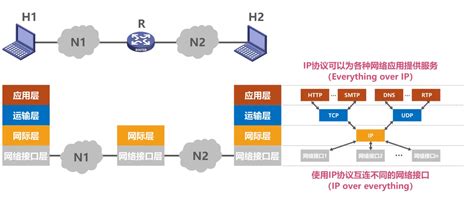 面试官：tcp和udp两者的区别是什么？面试tcp和udp的区别 Csdn博客