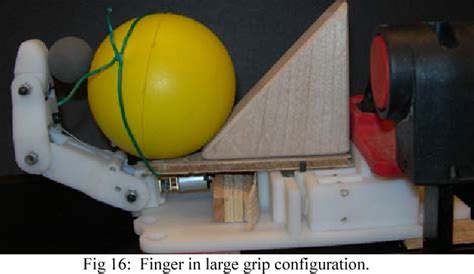 Figure 16 From Design Of A Robotic Hand And Simple Emg Input Controller With A Biologically