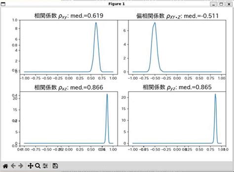 偏相関係数(python) 偏相関係数(python)