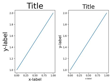 resizing axes with tight layout — matplotlib 3 2 0 documentation