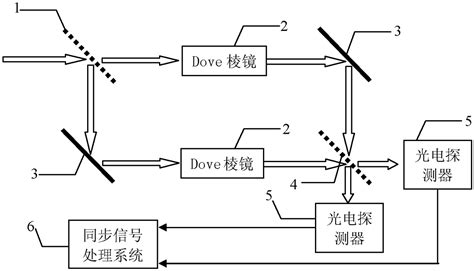 Photonic Orbital Angular Momentum Spiral Spectrum Measurement System