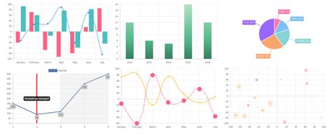 Quickchart Pricing Features And Reviews Mar 2025