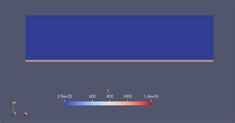 Problem About Initial Temperature Model Aspect Computational Infrastructure For Geodynamics