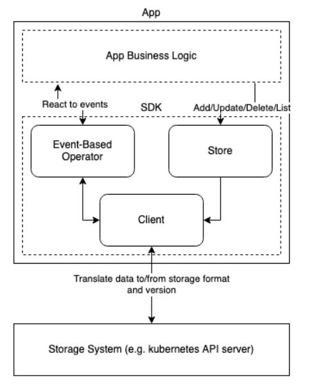 grafana s radical app platform webassembly kubernetes and apis the